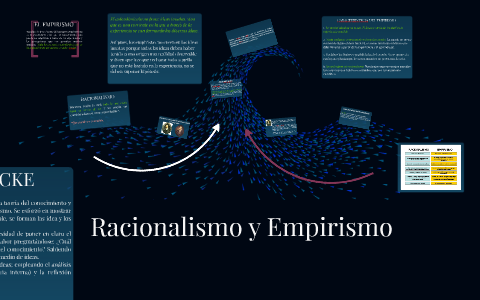 Racionalismo y Empirismo by Arianny Villar on Prezi