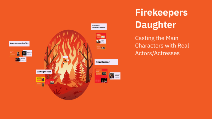 Firekeepers Daughter by Rayyan Omopariola on Prezi