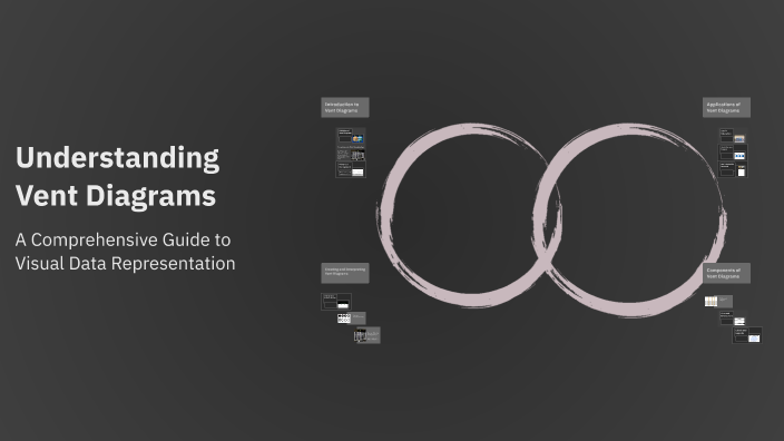 Understanding Vent Diagrams by Khayla Truitt on Prezi