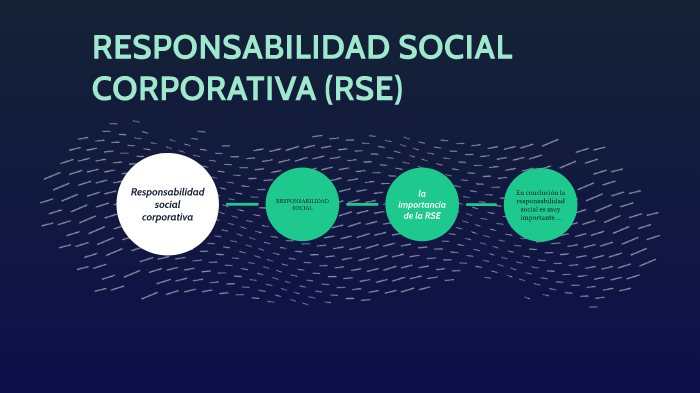 Responsabilidad corporativa social by Daniel Steven Escudero Saavedra ...