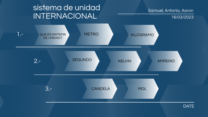 Sistema de unidades by ANTONIO MACIAS HERNANDEZ on Prezi