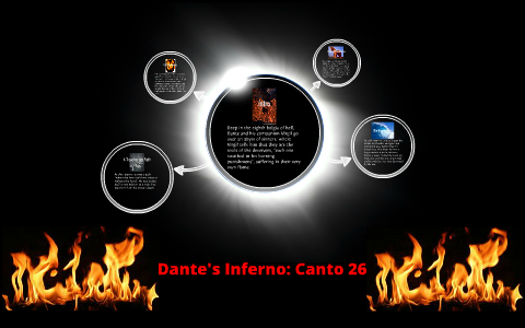 Dante's Inferno: Canto 26 by Mitch Little on Prezi