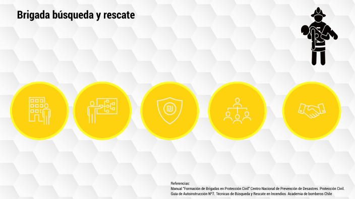 Brigada búsqueda y rescate by Recursos Humanos on Prezi