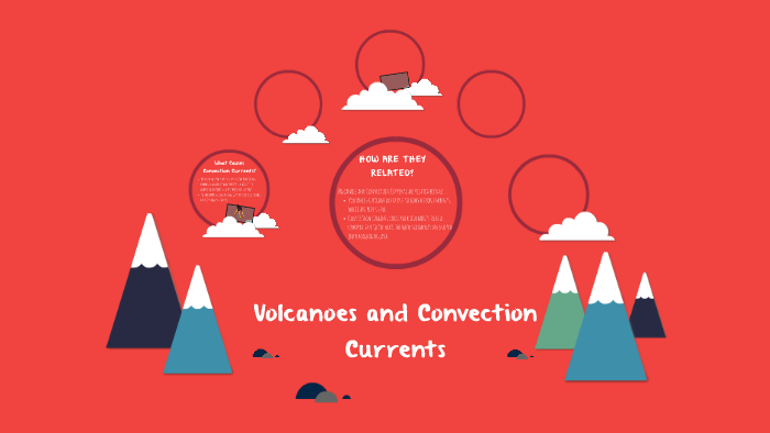 Volcanoes and Convection Currents by Madilyn Weigand on Prezi