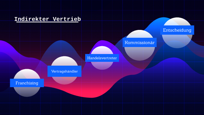 Indirekter Vertrieb by noname on Prezi
