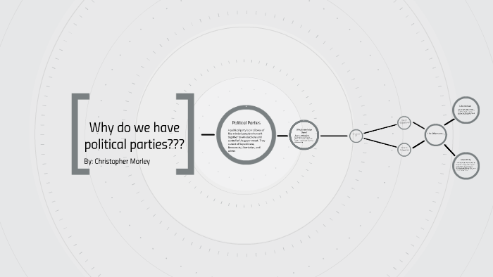 Why do we have political parties by Christopher Morley on Prezi