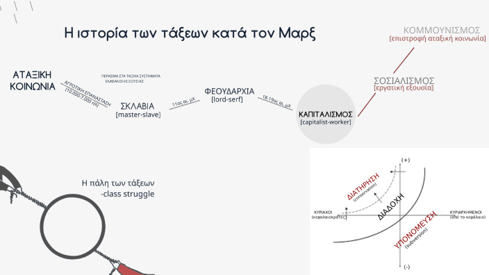 ΑΠΟ ΤΗΝ ΑΤΑΞΙΚΗ ΚΟΙΝΩΝΙΑ ΣΤΟΝ ΚΑΠΙΤΑΛΙΣΜΟ by Evi Tsiouni on Prezi