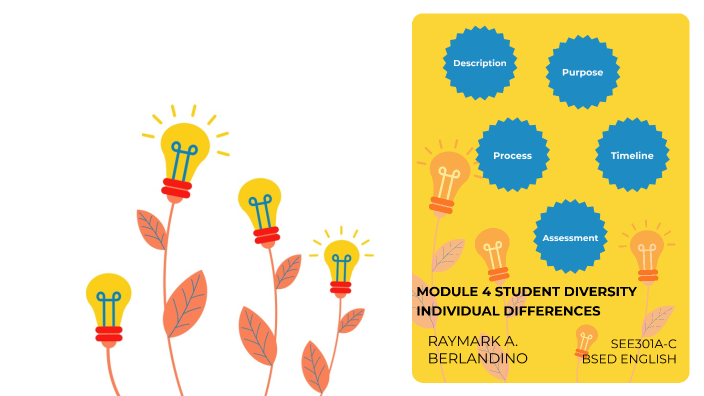 MODULE 4 STUDENT DIVERSITY INDIVIDUAL DIFFERENCES by Raymark Berlandino ...