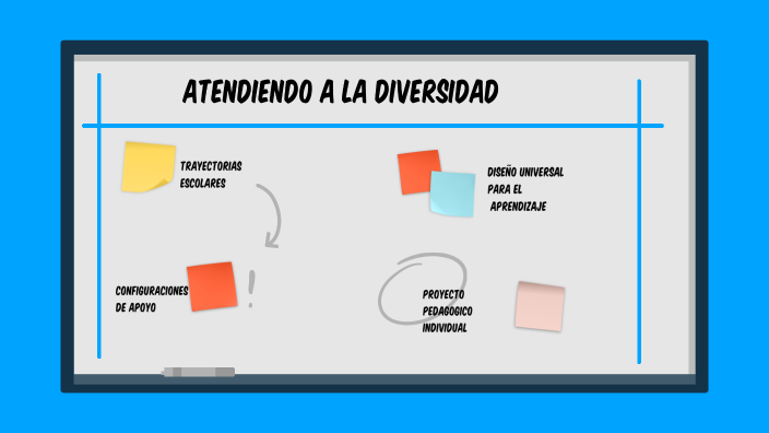 trabajo con aula heterogénea by Gabriela Fiocca on Prezi