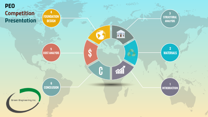 PEO Competition Presentation by Saif El Husseini on Prezi