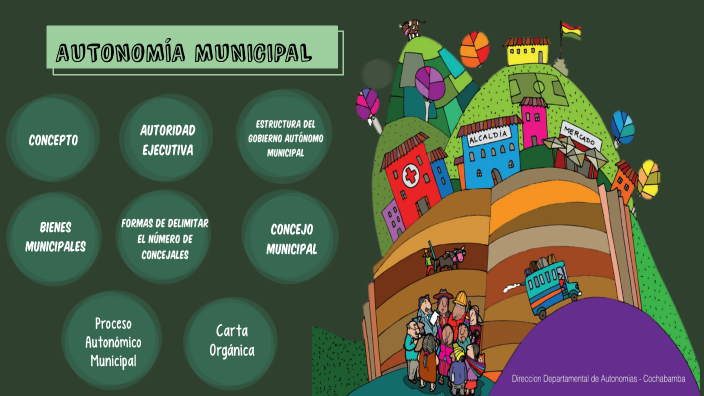 AUTONOMÍA MUNICIPAL by Lilian Yaiza on Prezi