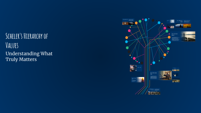 Scheler's Hierarchy of Values by Louis Dela Costa on Prezi