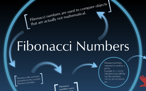Fibonacci Numbers by Jermy Joy on Prezi