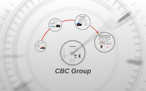 CBC Group by Jillian Carlson on Prezi