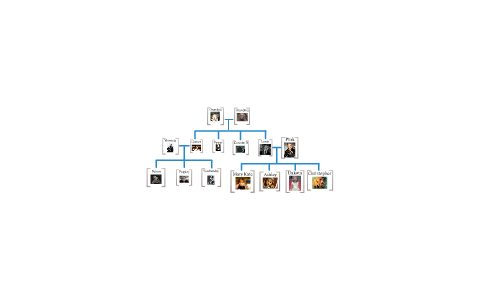 Celebrity Family Tree by Mahriya Haven on Prezi