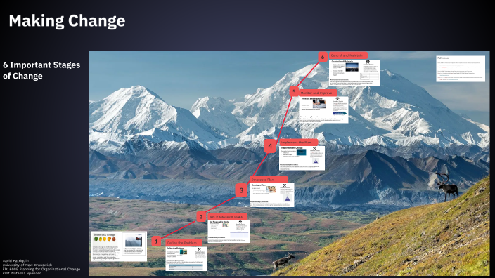 ED 6005 Visual Display by David Patriquin on Prezi