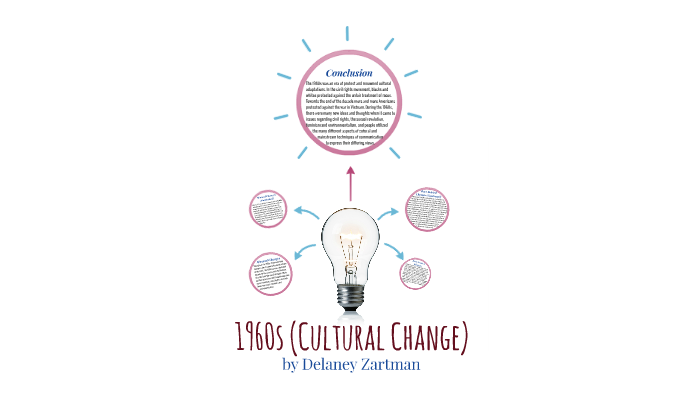 1960s (Cultural Change) by Delaney Zartman on Prezi