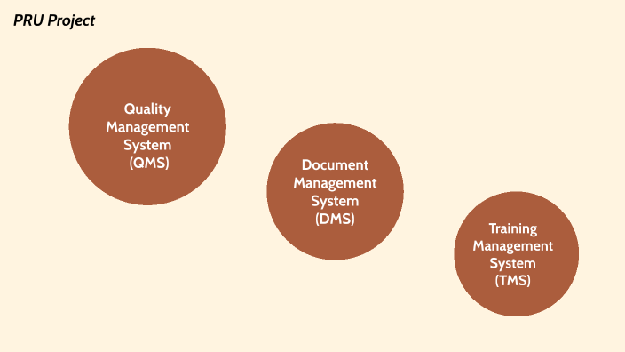QMS/DMS/TMS by ayat Fetian on Prezi