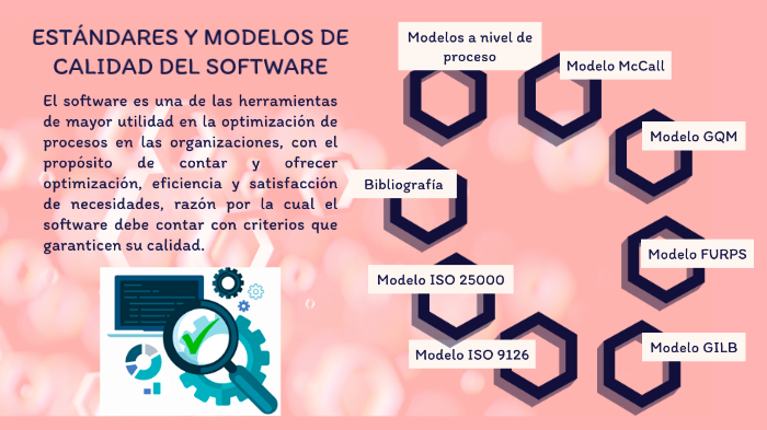 ESTÁNDARES Y MODELOS DE CALIDAD DEL SOFTWARE by Ximena Villamil on Prezi