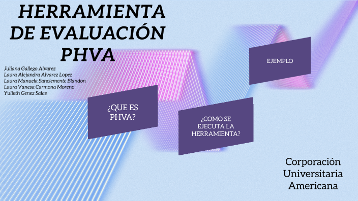 Presentación PHVA by LAURA CARMONA on Prezi