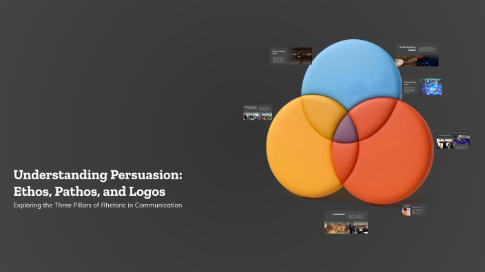 Understanding Persuasion: Ethos, Pathos, and Logos by angel ulloa on Prezi