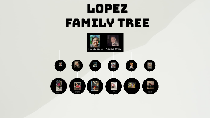 Lopez Family Tree by MANUEL CABRERA LOPEZ on Prezi