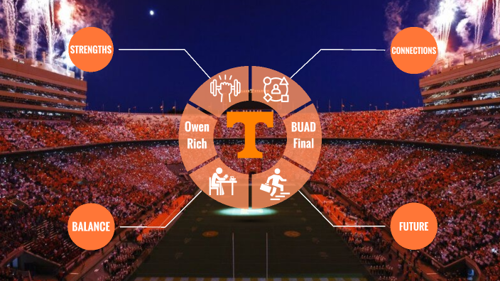 Owen Rich BUAD 100 Final Project by Owen Rich on Prezi