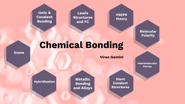Chemical Bonding by Viren Gemini on Prezi
