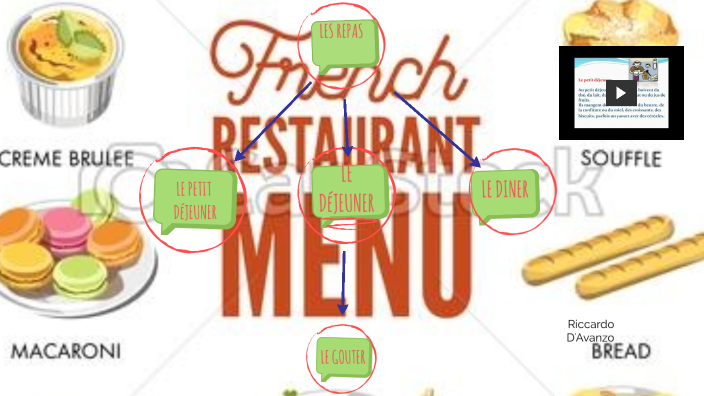 PIATTI TIPICI FRANCESI by Riccardo D'Avanzo on Prezi