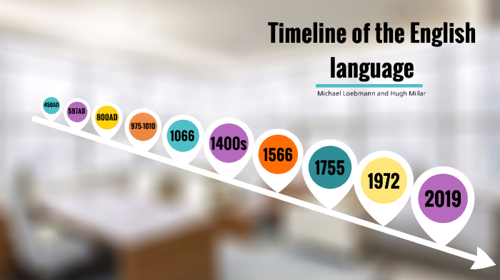 English Language Timeline by Michael Loebmann on Prezi