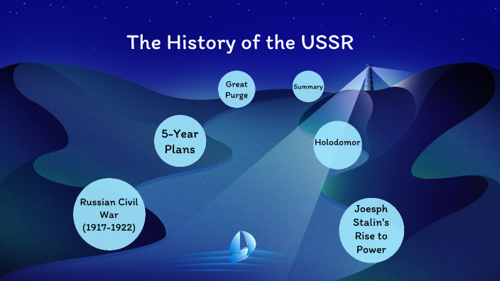 History of the USSR by ALEXIS PEREIRA on Prezi