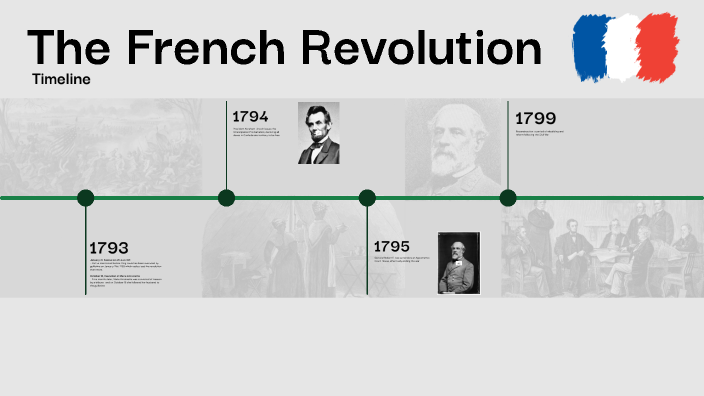 French Revolution Part 2 by Niko Petkov on Prezi