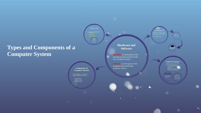 Types and Components of a Computer System by James Barker on Prezi