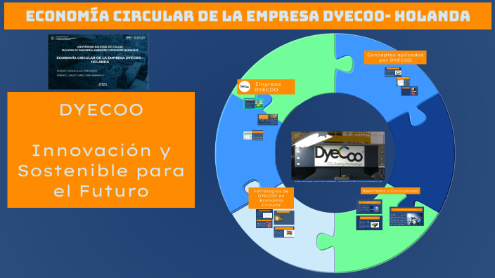 Economía Circular de DYECOO by Jael Jael on Prezi