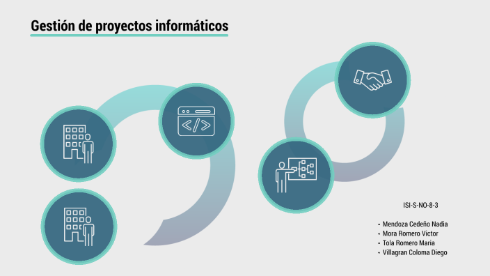 Gestión de proyectos informáticos by Nadia Mendoza Cedeño