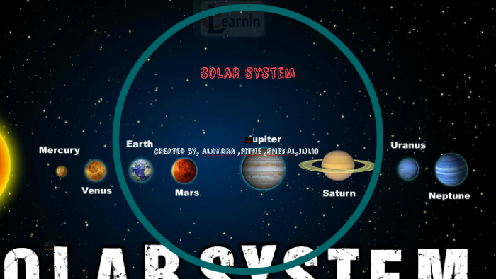 Solar system by Fithe simachew