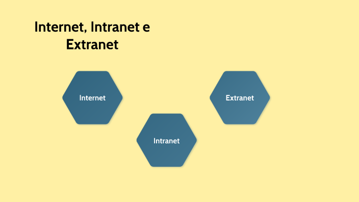 Internet, Intranet e Extranet by Vitor Oliveira on Prezi