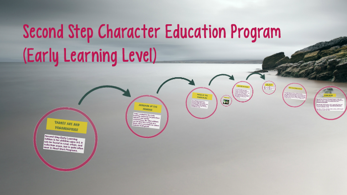 Second Step Character Education Program by Shawna Niehoff on Prezi