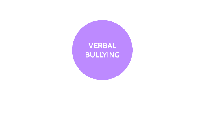VERBAL BULLYING by Belu on Prezi