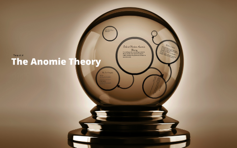 Robert Merton Anomie Theory by Shad Gosuto on Prezi