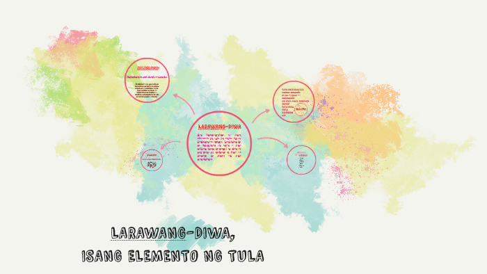 LARAWANG-DIWA, by Izza Deloria on Prezi