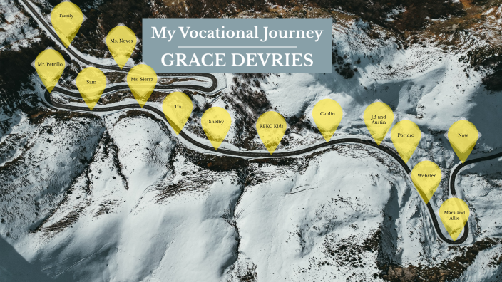 Interdisciplinary Presentation by Grace Devries on Prezi