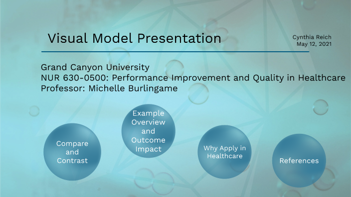Visual Model by Joelle Reich on Prezi