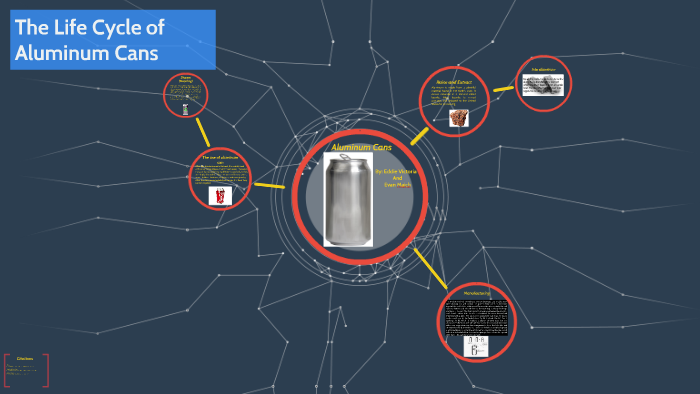 Aluminum Can Life Cycle by Eddie Victoria on Prezi