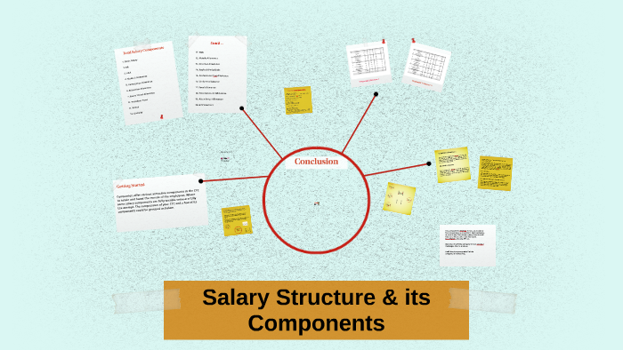Salary Structure & its Components by Ishani Shah on Prezi