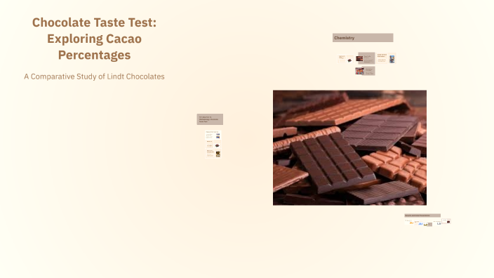 Chocolate Taste Test: Exploring Cacao Percentages by Anthony Vazquez on ...