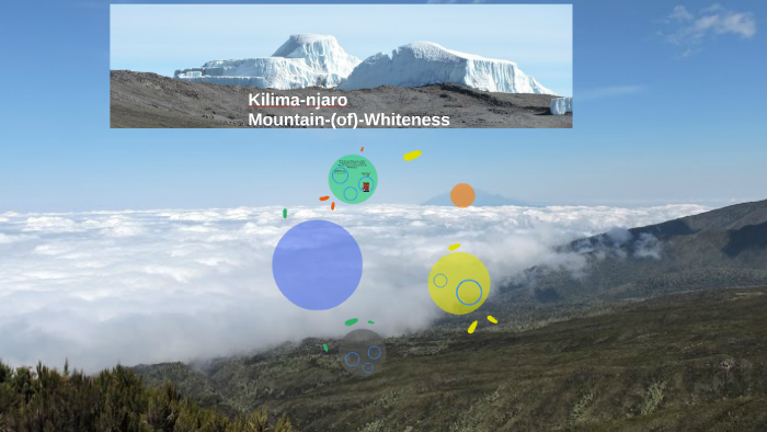 Kilima-njaro by Utpala Joshi on Prezi