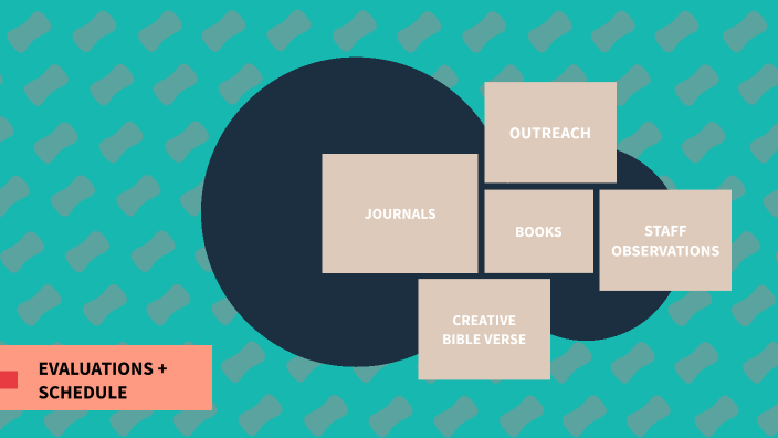 Staff Training by talitha leal on Prezi