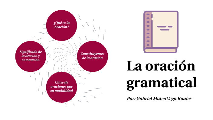 La oración gramatical by Gabriel Mateo VEGA RUALES on Prezi