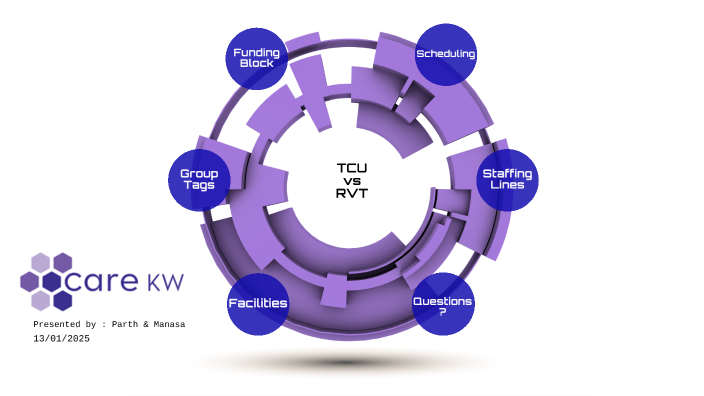 TCU vs RVT by Parth Patel on Prezi